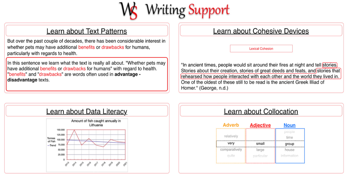 Academic Writing Resources | Writing Support
