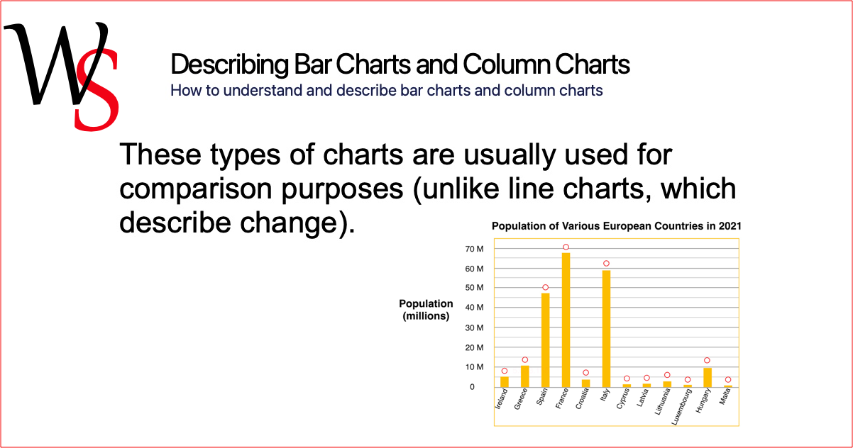 Describing Bar Charts Data Literacy Writing Support