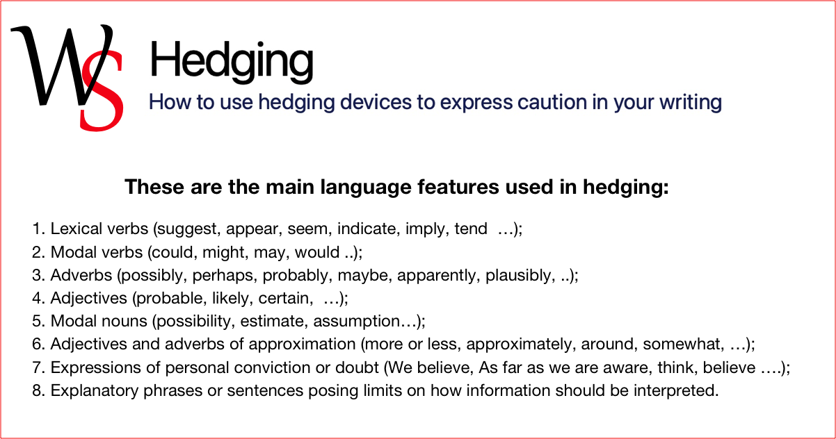 Hedging Writing Support Hedging Writing Support